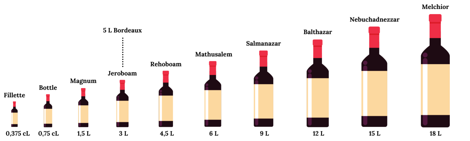 The secrets of the bottles - Part.1 : names and sizes